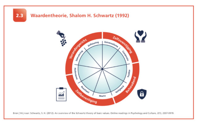 Verslag: workshop 'de waarde van merkmanagement-modellen' - SWOCC