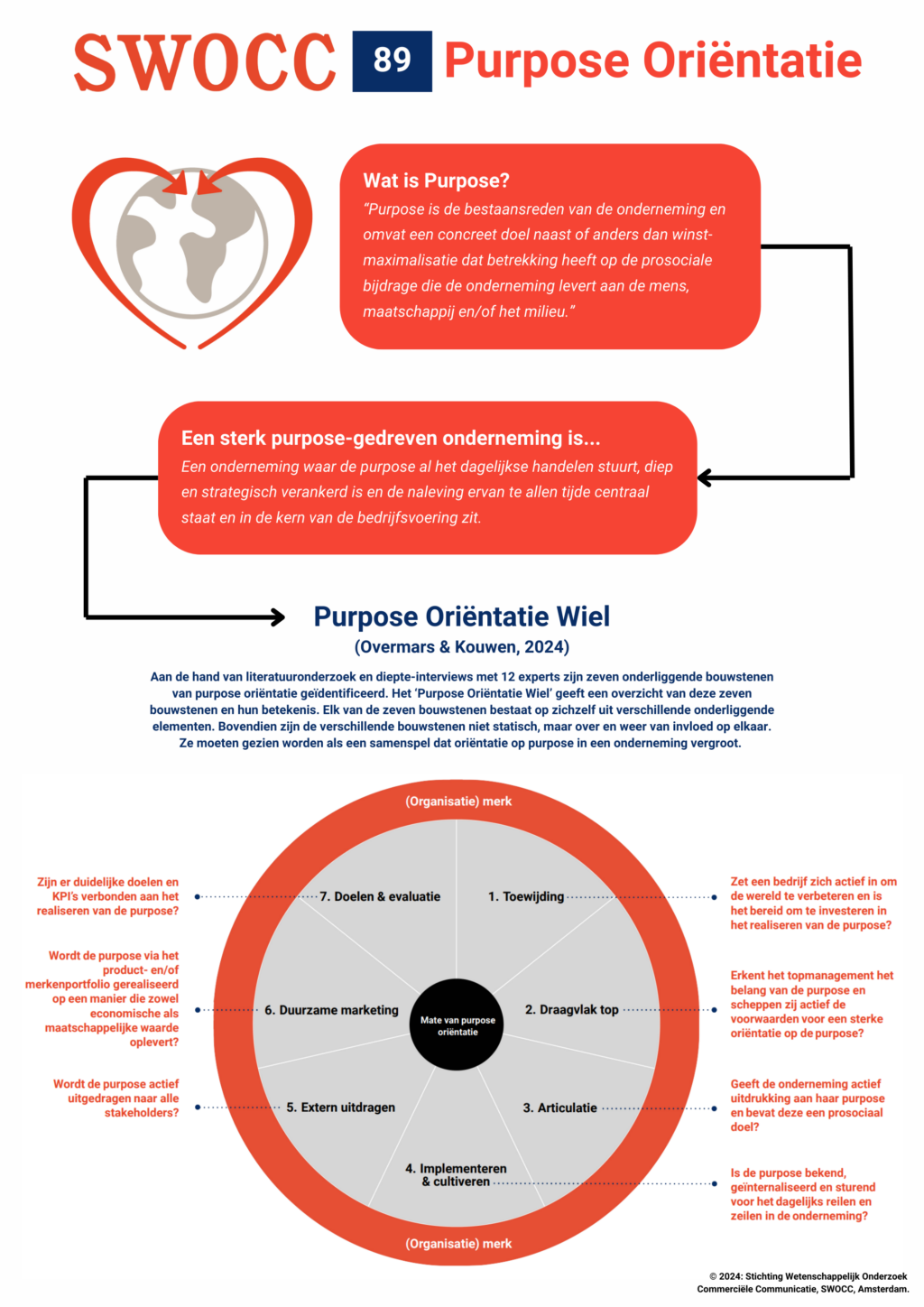 Purpose oriëntatie - SWOCC